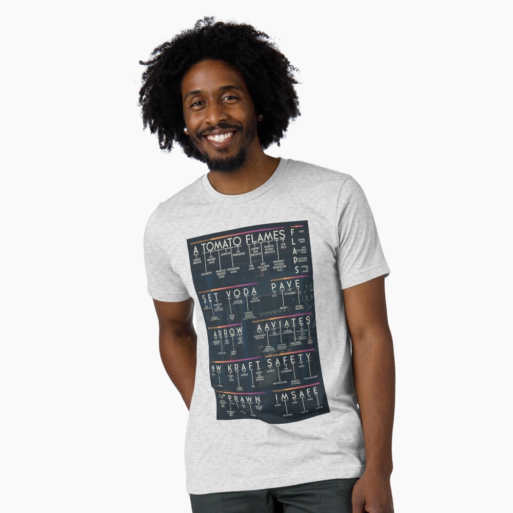 "Aviation Acronyms PPL" Poster for Sale by Peteando | Redbubble