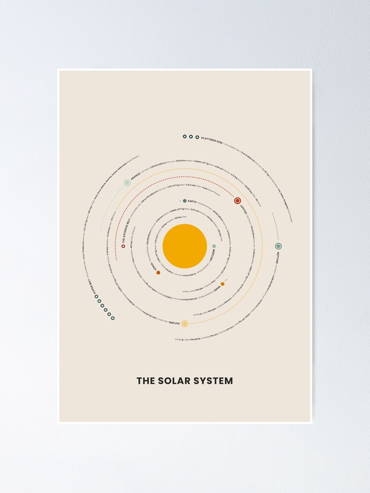 "Solar System Vibrant Orbital Chart" Poster for Sale by aio- | Redbubble