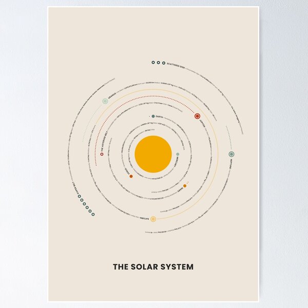 "Solar System Vibrant Orbital Chart" Poster for Sale by aio- | Redbubble