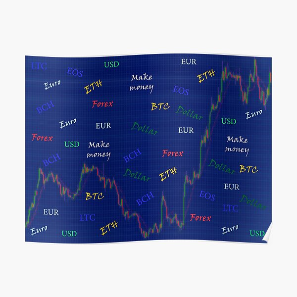 Forex Posters | Redbubble