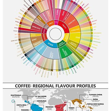 "Coffee Flavour Profiles: Flavour Wheel and Regional Maps" Poster for ...