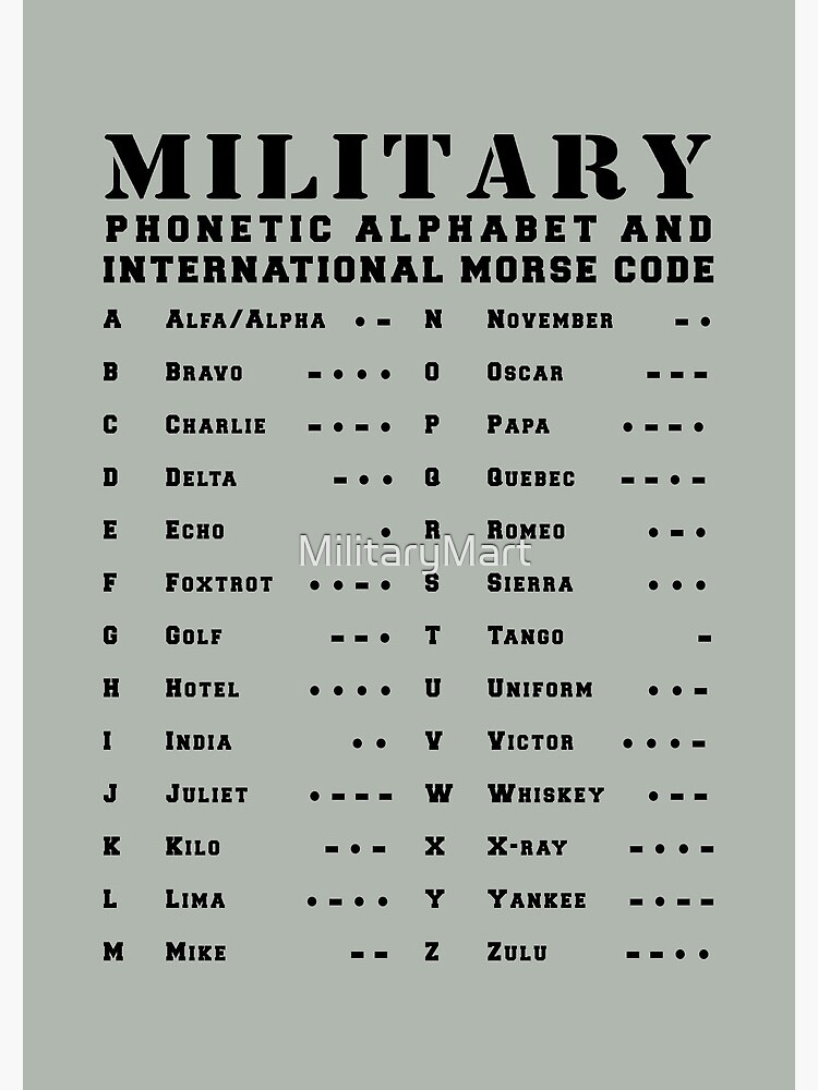 Military Code Words For Radio