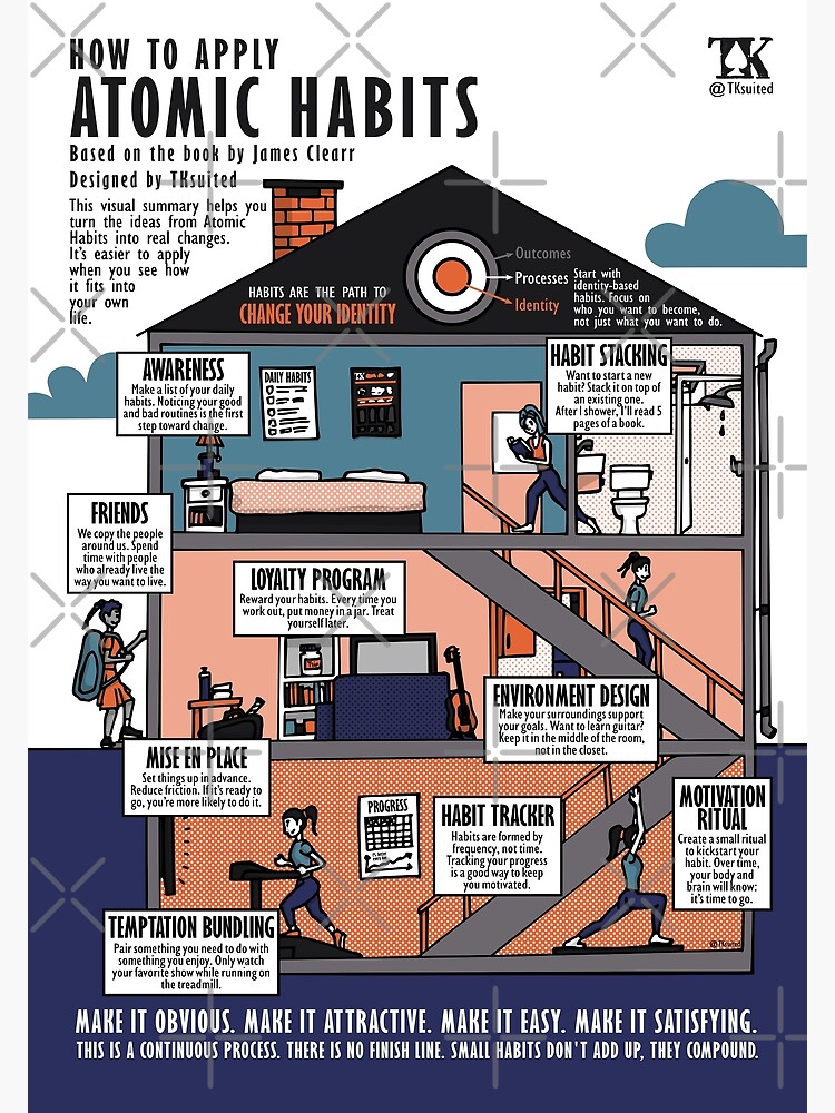 "How to apply Atomic Habits (James Clear)" Poster for Sale by TKsuited | Redbubble