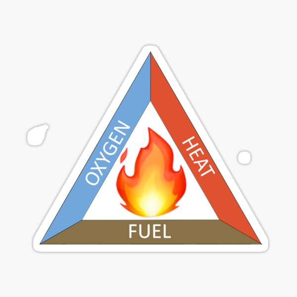 "Emoji Fire Triangle" Sticker for Sale by afaf | Redbubble