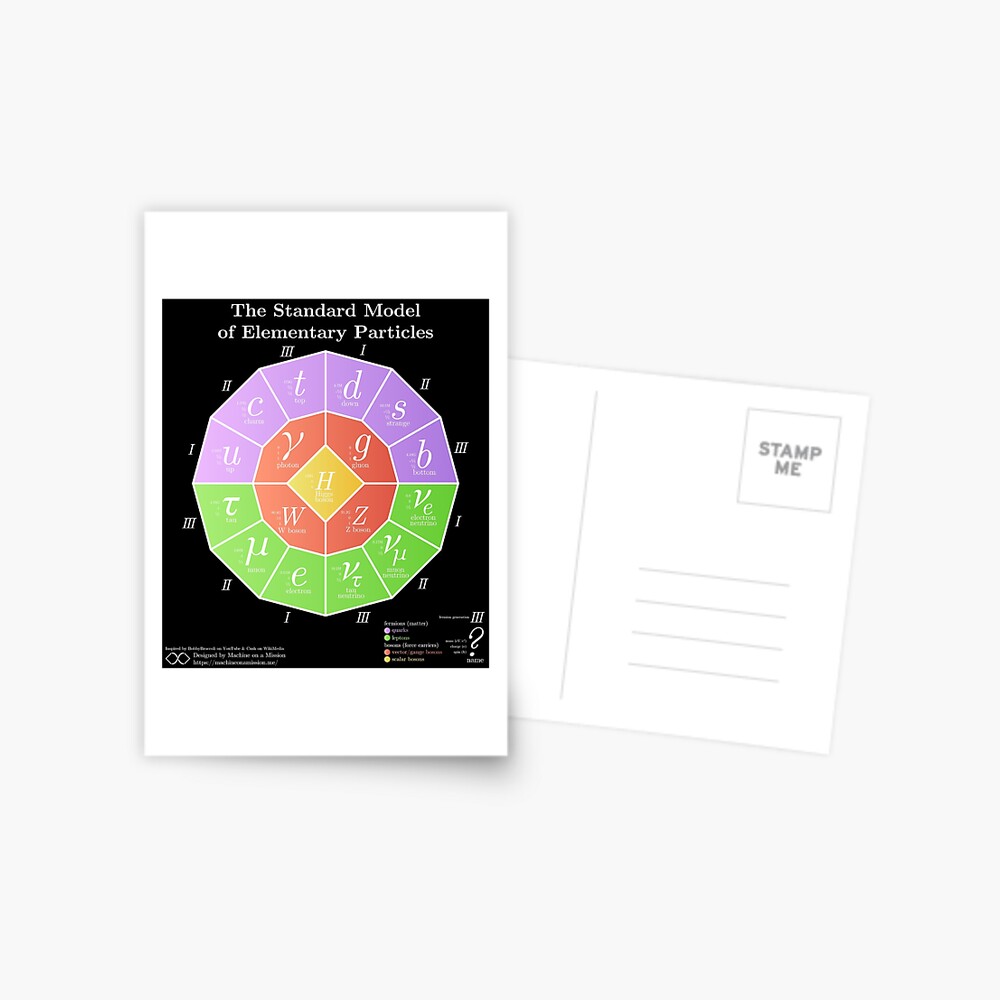 "The Standard Model of Elementary Particles" Poster for Sale by ...
