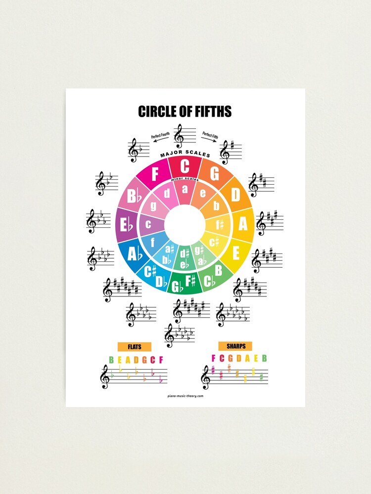 "Circle of Fifths Chart - Music Theory Art" Photographic Print for Sale ...