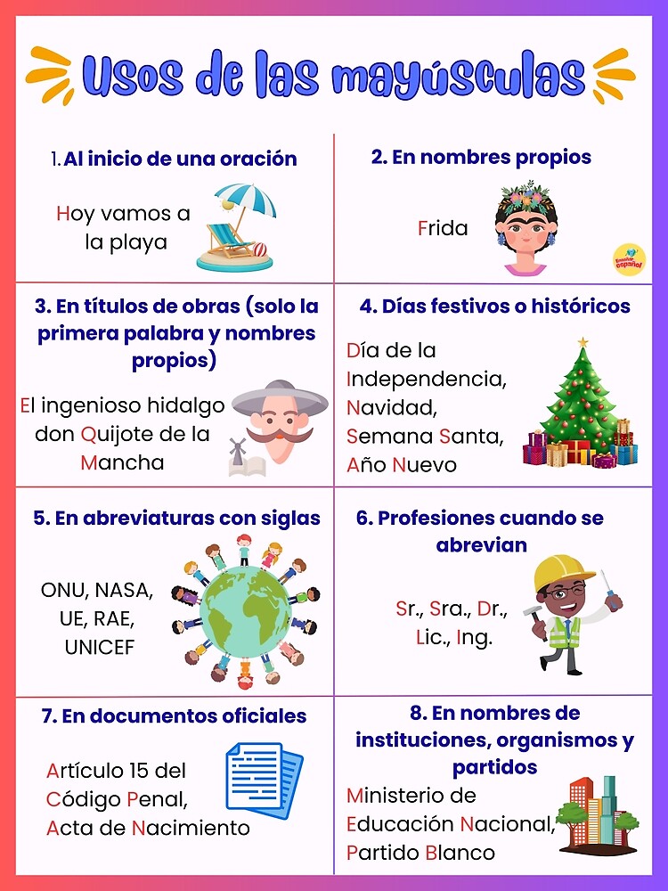 "Anchor Chart: Uso de las mayúsculas" Poster for Sale by EnsenarEspanol ...