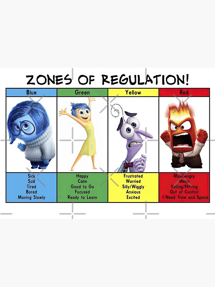 "Inside Out Inspired Zones of Regulation Chart for Kids" Poster for ...