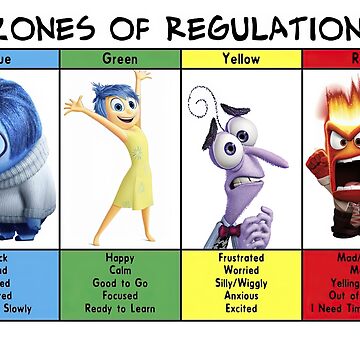 "Inside Out Inspired Zones of Regulation Chart for Kids" Poster for ...