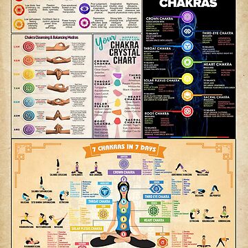 "7 Chakras Knowledge Infographic for Energy Healing" Poster for Sale by ...