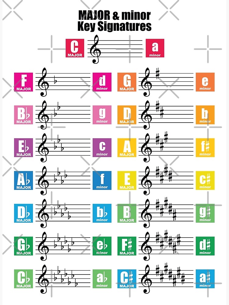 "Major and Minor Key Signatures Chart" Poster for Sale by lovemusicshop ...