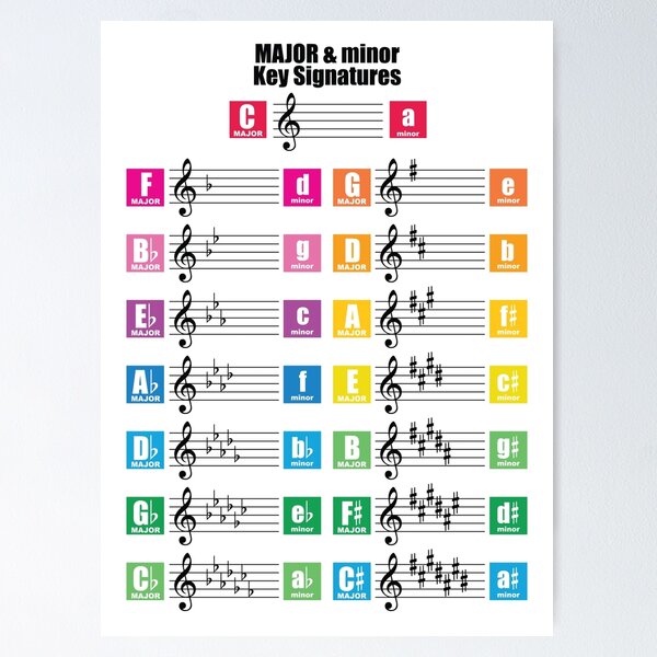 "Major and Minor Key Signatures Chart" Poster for Sale by lovemusicshop ...