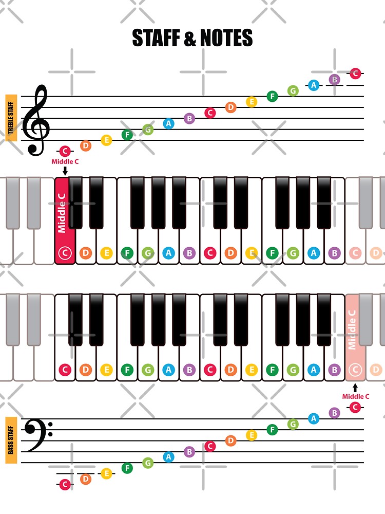 "Piano Keyboard Staff and Notes Chart " Sticker for Sale by ...