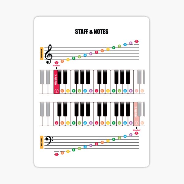 "Piano Keyboard Staff and Notes Chart " Sticker for Sale by ...