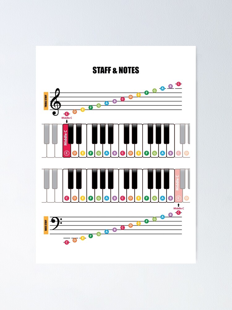 "Piano Keyboard Staff and Notes Chart " Poster for Sale by ...