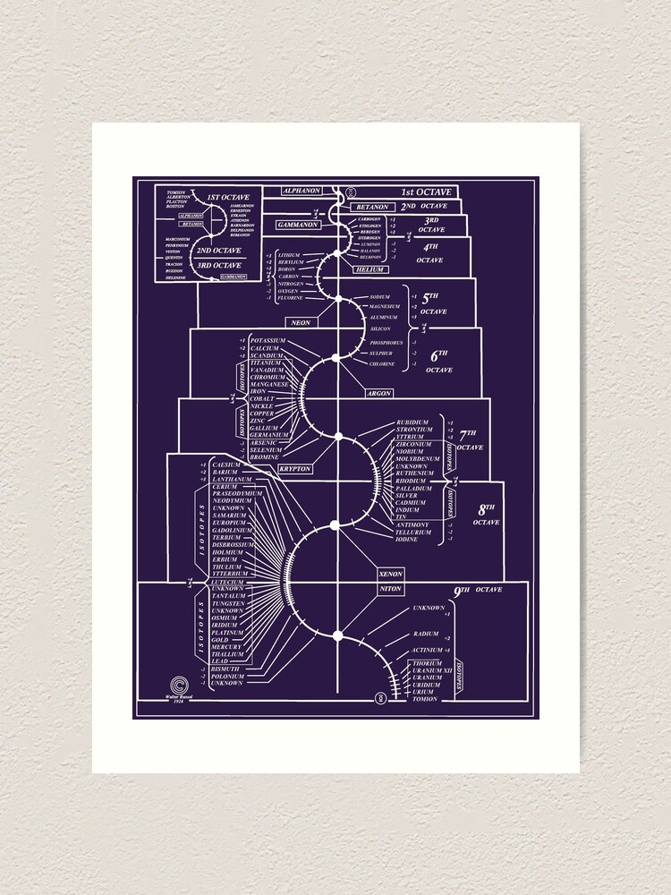 "Walter Russel Periodic Table of The Elements" Art Print for Sale by ...