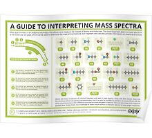 Science: Posters | Redbubble