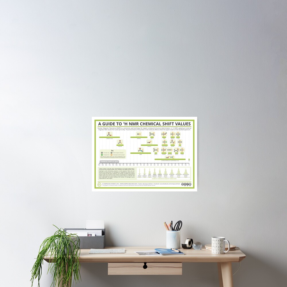"A Guide to Interpreting 1-H NMR Spectra" Poster for Sale by ...