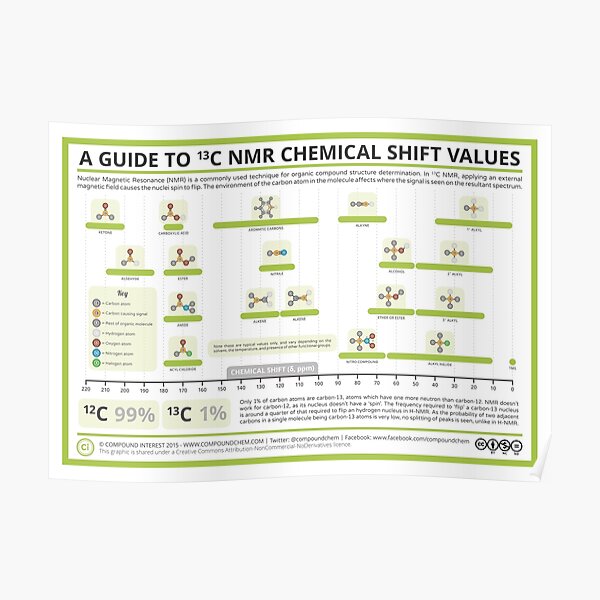 "A Guide to Interpreting 13-C NMR Spectra" Poster for Sale by ...