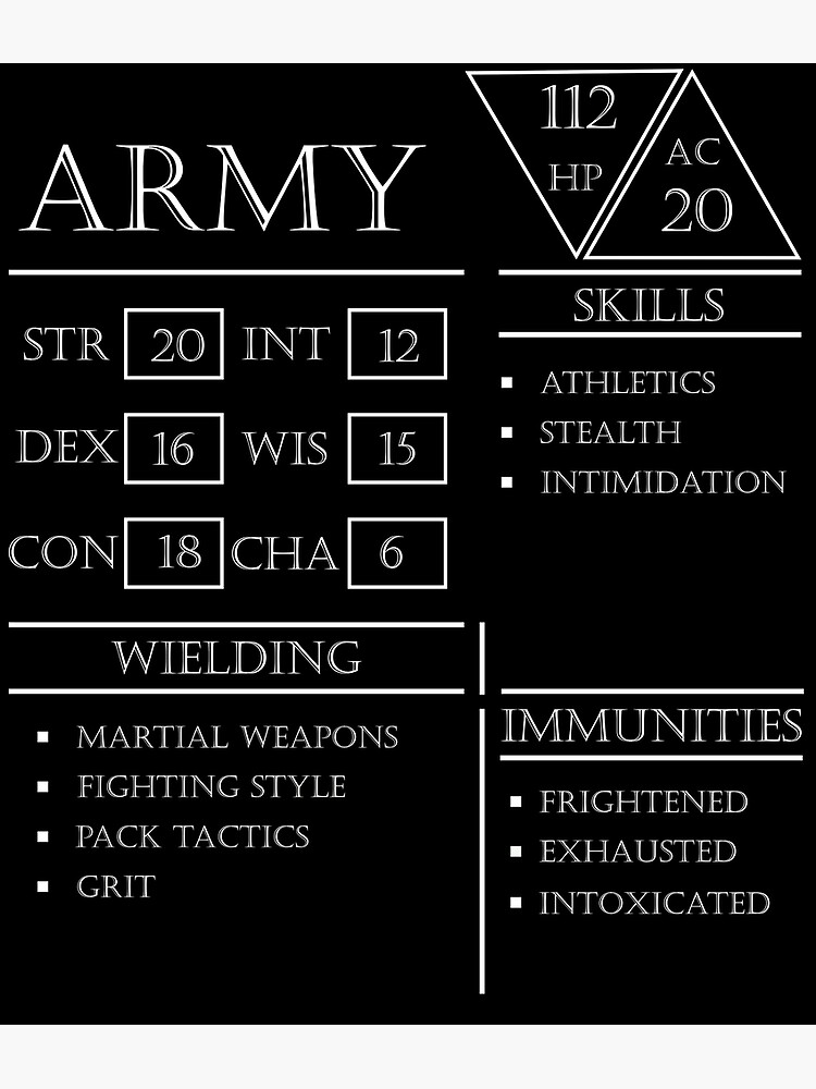 "Army Stats - Character Sheet - White" Art Print for Sale by ...