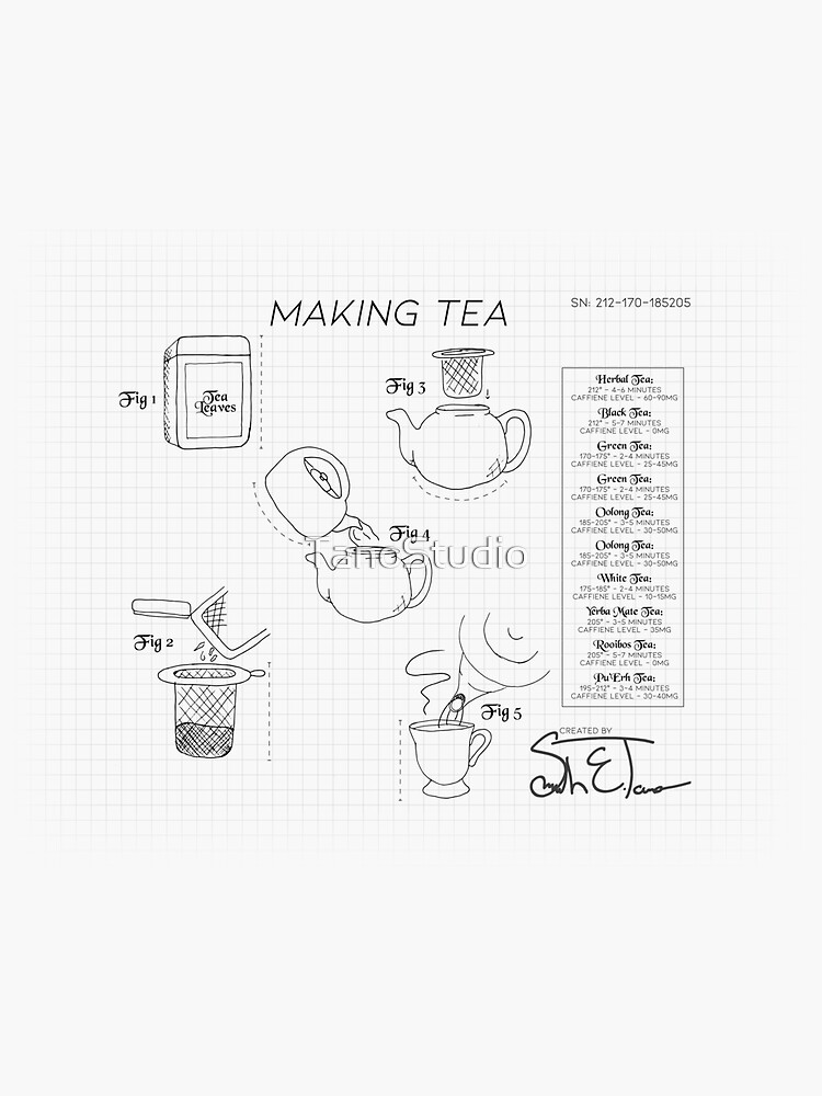 "Making Tea Blueprint - Black" Sticker for Sale by TanoStudio | Redbubble