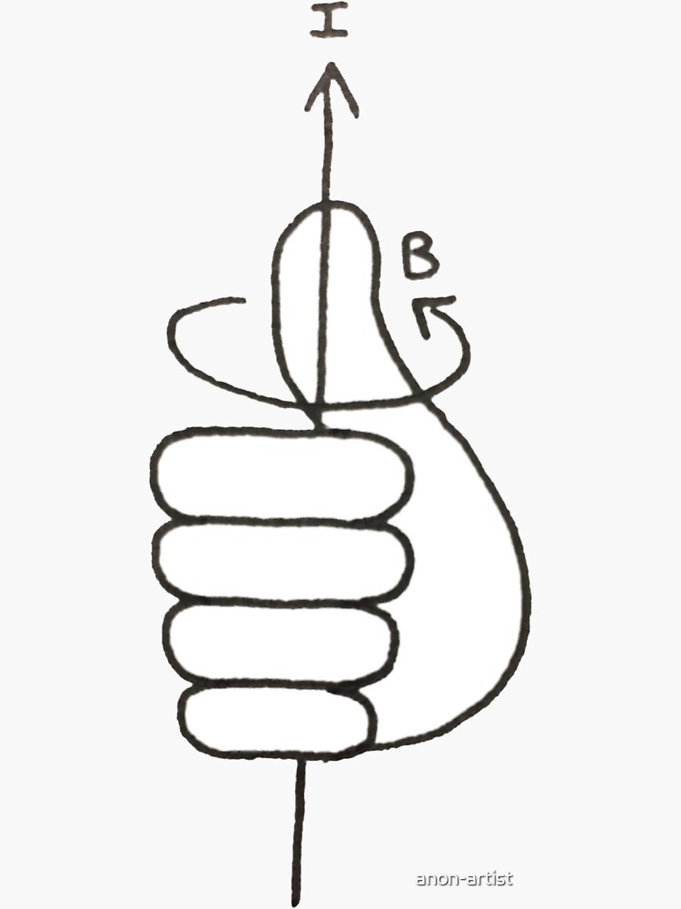 "Right hand rule drawing" Sticker for Sale by anon-artist | Redbubble