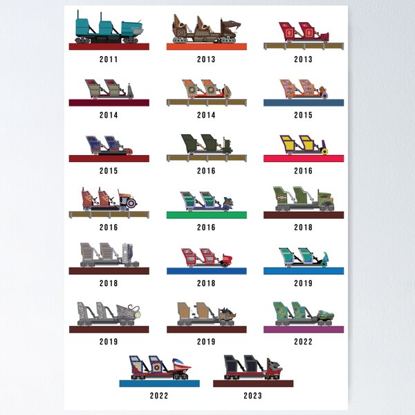 "RMC Rocky Mountain Construction Coaster Cars Design 2025" Poster for ...