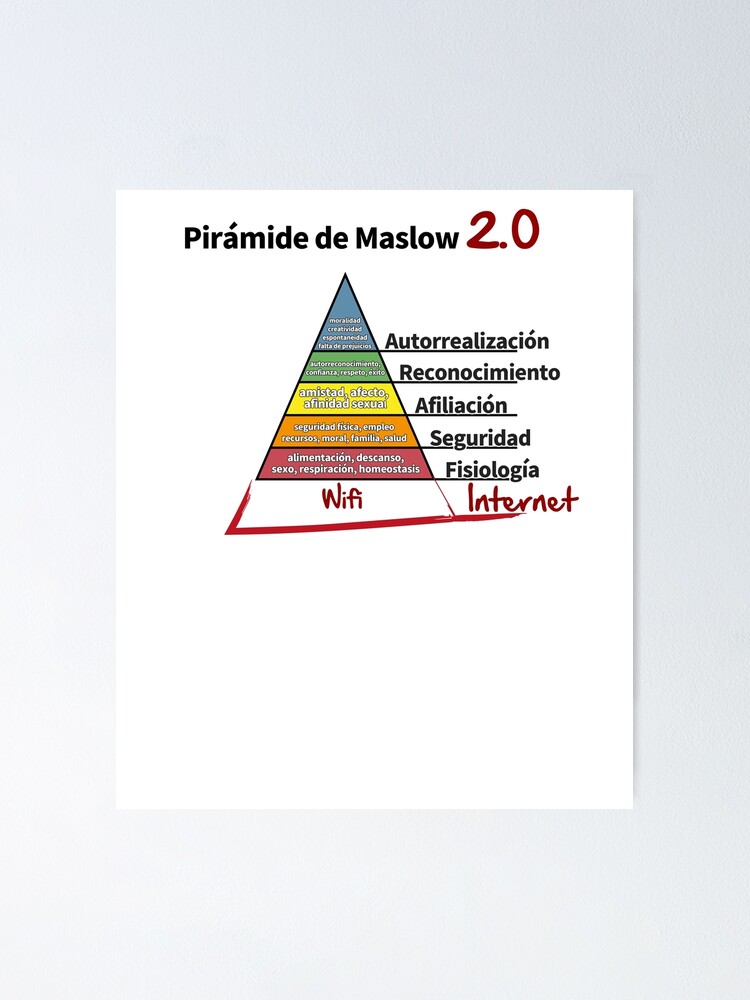 Póster «Piramide de Maslow Internet» de Caldofran | Redbubble