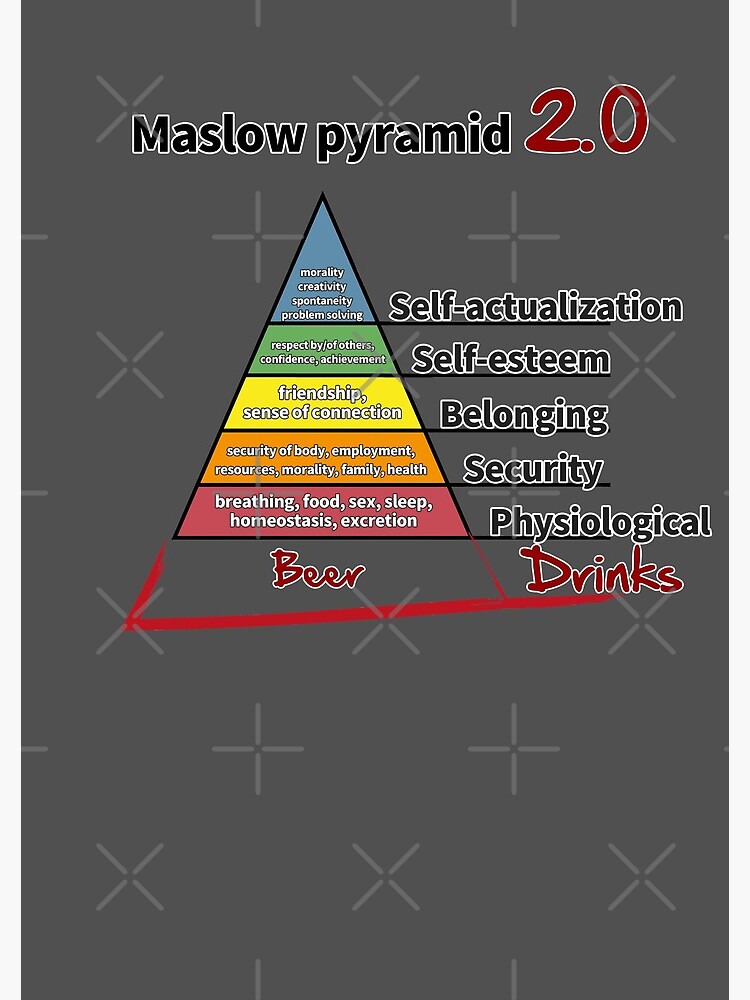 Cuaderno de espiral «Piramide de Maslow Birra» de Caldofran | Redbubble