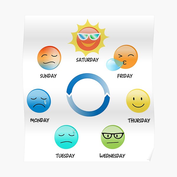 Emoji Days Of The Week Posters | Redbubble