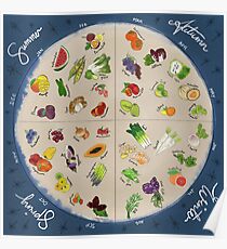 Seasonal Food Posters | Redbubble