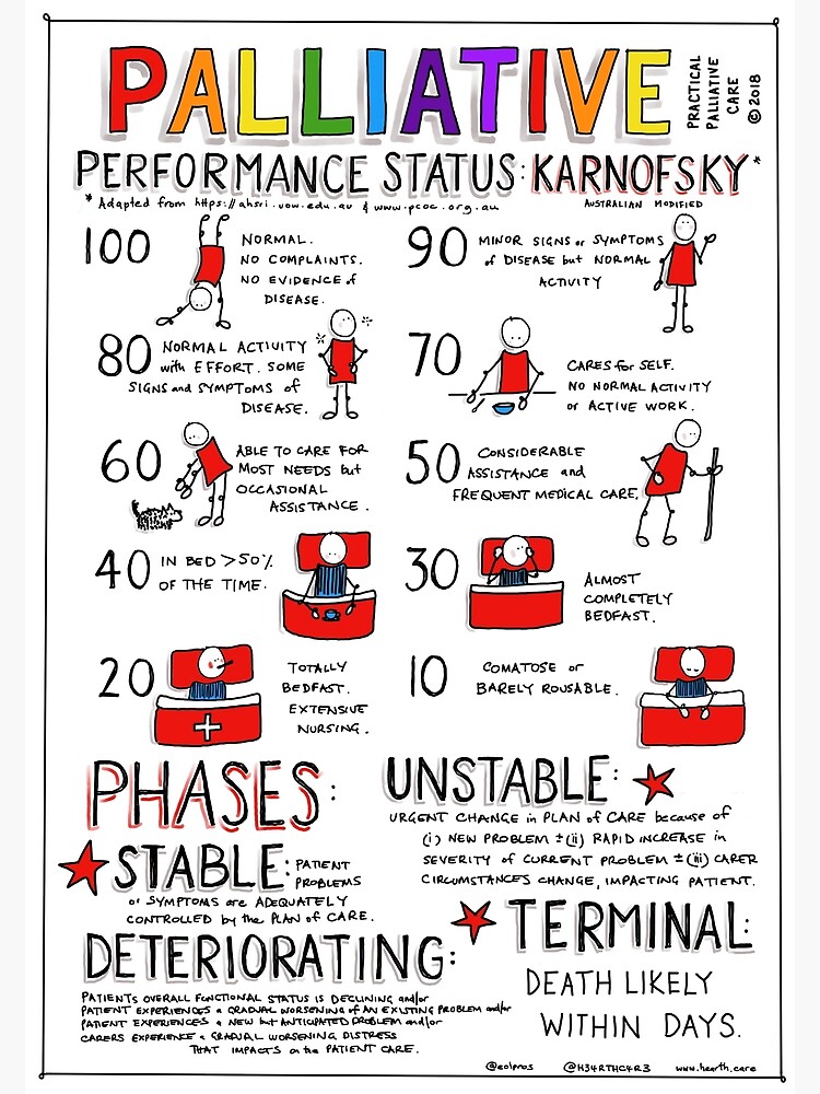 "Palliative Performance Status " Poster for Sale by H34RTHC4R3 | Redbubble