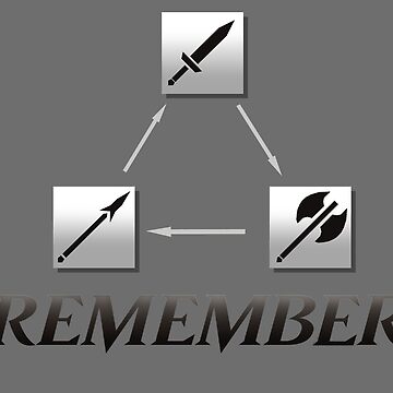 "Fire Emblem Weapon Triangle" Sticker by 9999DamagePoint | Redbubble