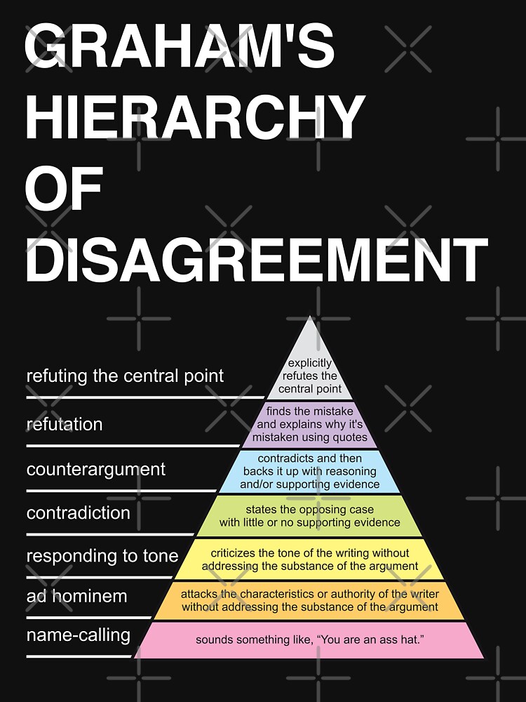 "Graham's Hierarchy of Disagreement How to disagree pyramid diagram ...