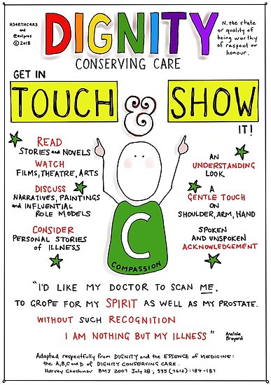"Dignity Conserving Care: C" Poster by H34RTHC4R3 | Redbubble