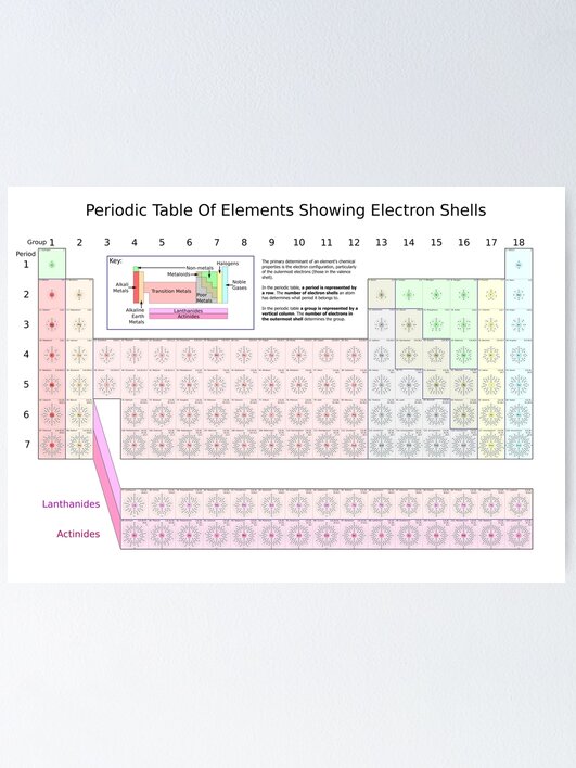Electron Shells Periodic Table