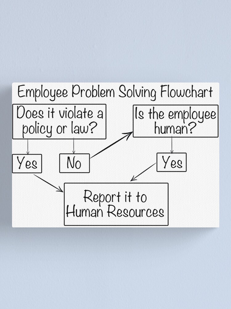 "Human Resources Employee Problem Solver Flow Chart" Canvas Print by ...