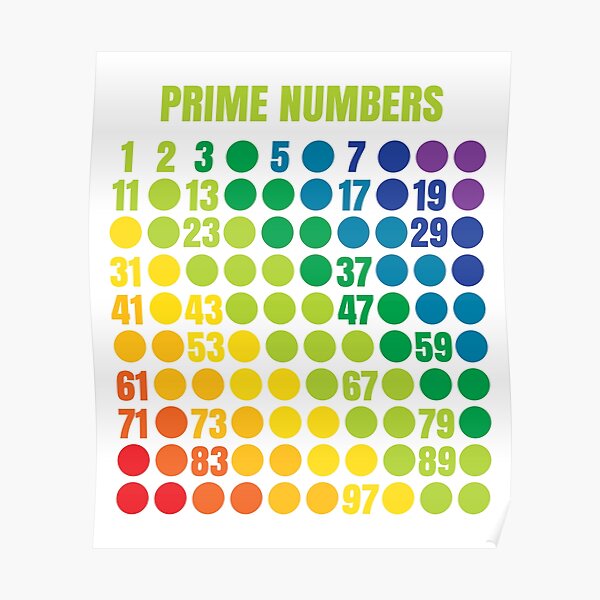 "Rainbow Grid of Prime Numbers" Poster for Sale by stacymitchell ...