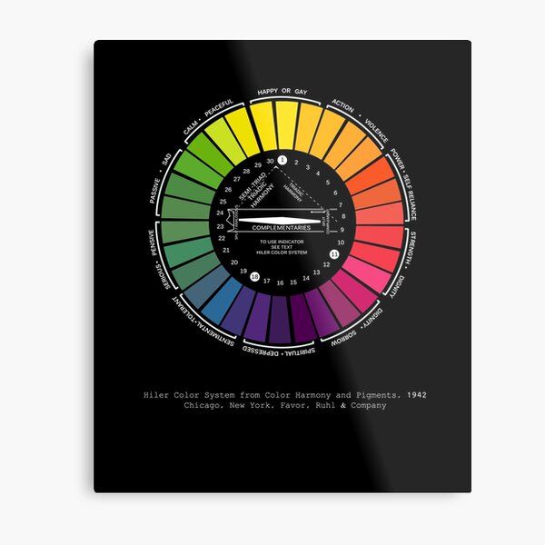 Lámina metálica «La psicología de la rueda de color de Hiler y la vieja ...