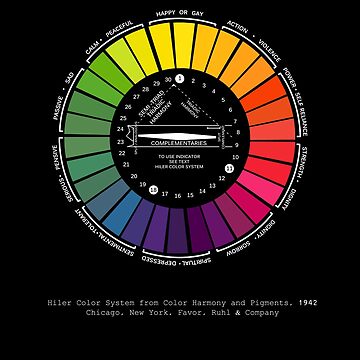 "Hiler color wheel psychology and old color theory" Clock for Sale by ...