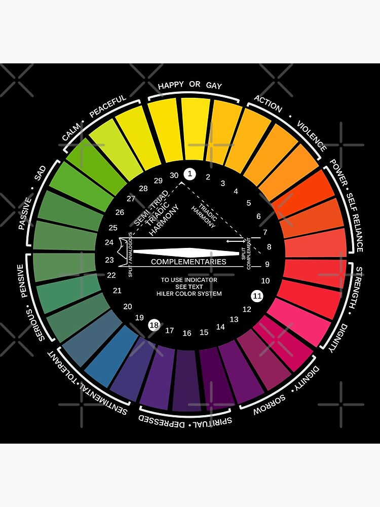 "Hiler color wheel psychology and old color theory" Clock for Sale by ...