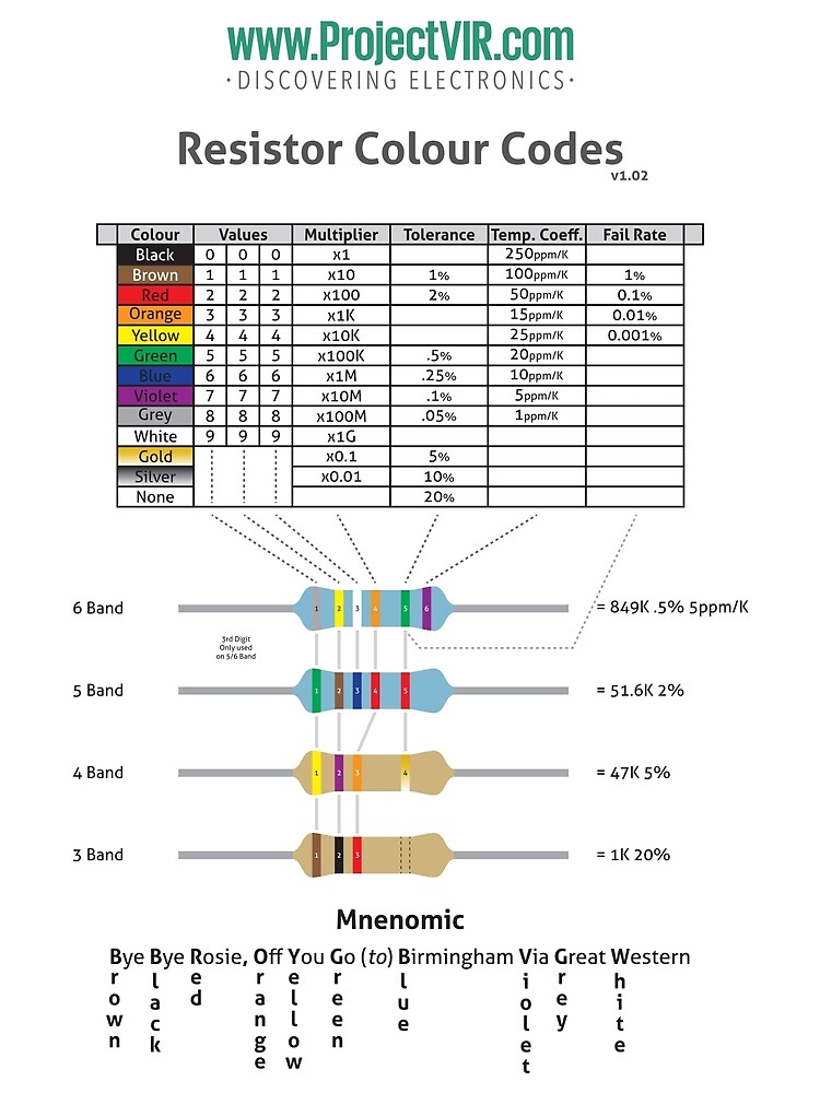 "Resistor Colour Code Chart" Poster by destinysagent | Redbubble