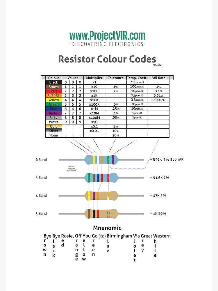 "Resistor Colour Code Chart" Spiral Notebook for Sale by destinysagent ...