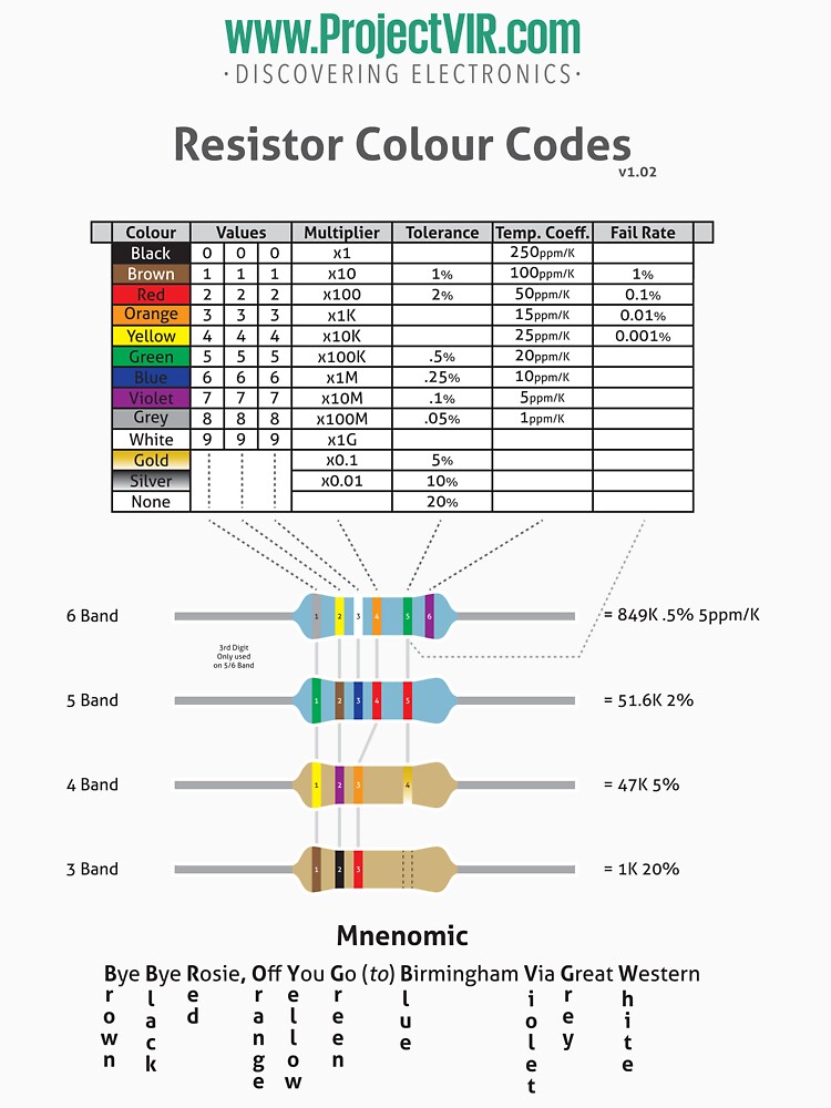 Small Resistor Color Code