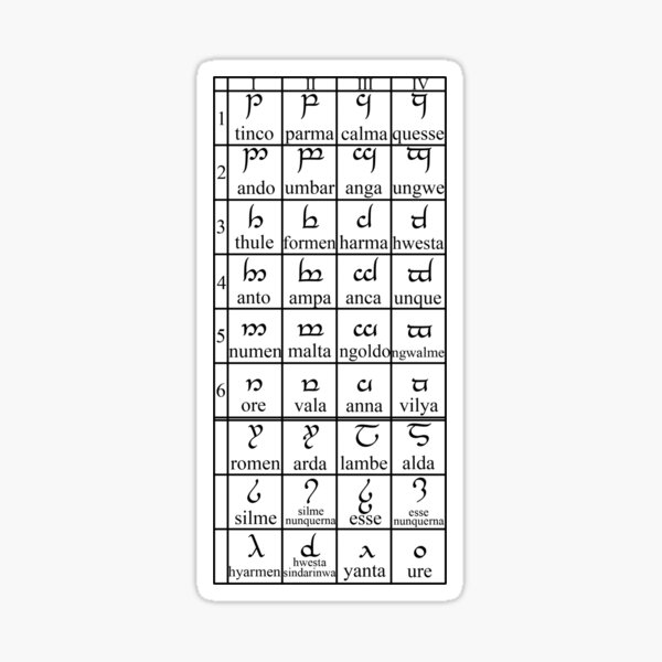"Tengwar alphabet (J. R. R. Tolkien)" Sticker for Sale by PZAndrews ...