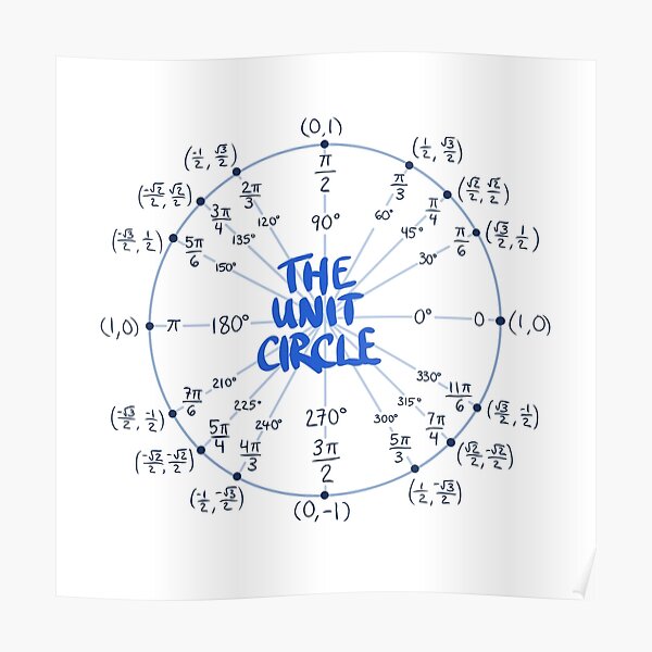 Trigonometry Posters | Redbubble