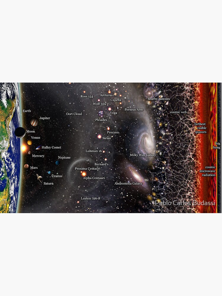 "Observable Universe Map! (english annotations)" Sticker for Sale by ...