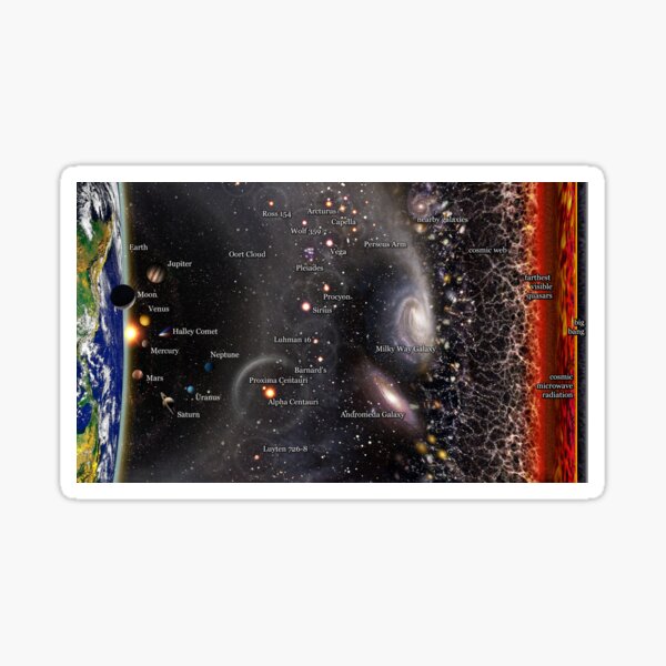 "Observable Universe Map! (english annotations)" Sticker for Sale by ...