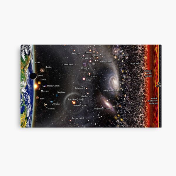 "Observable Universe Map! (english annotations)" Canvas Print for Sale by Pablo Carlos Budassi ...