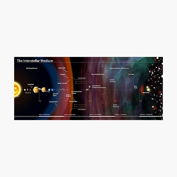 Lámina fotográfica «¡Nuevo mapa de la NASA del medio interestelar!» de ...